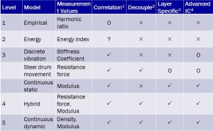 What is Intelligent Compaction?