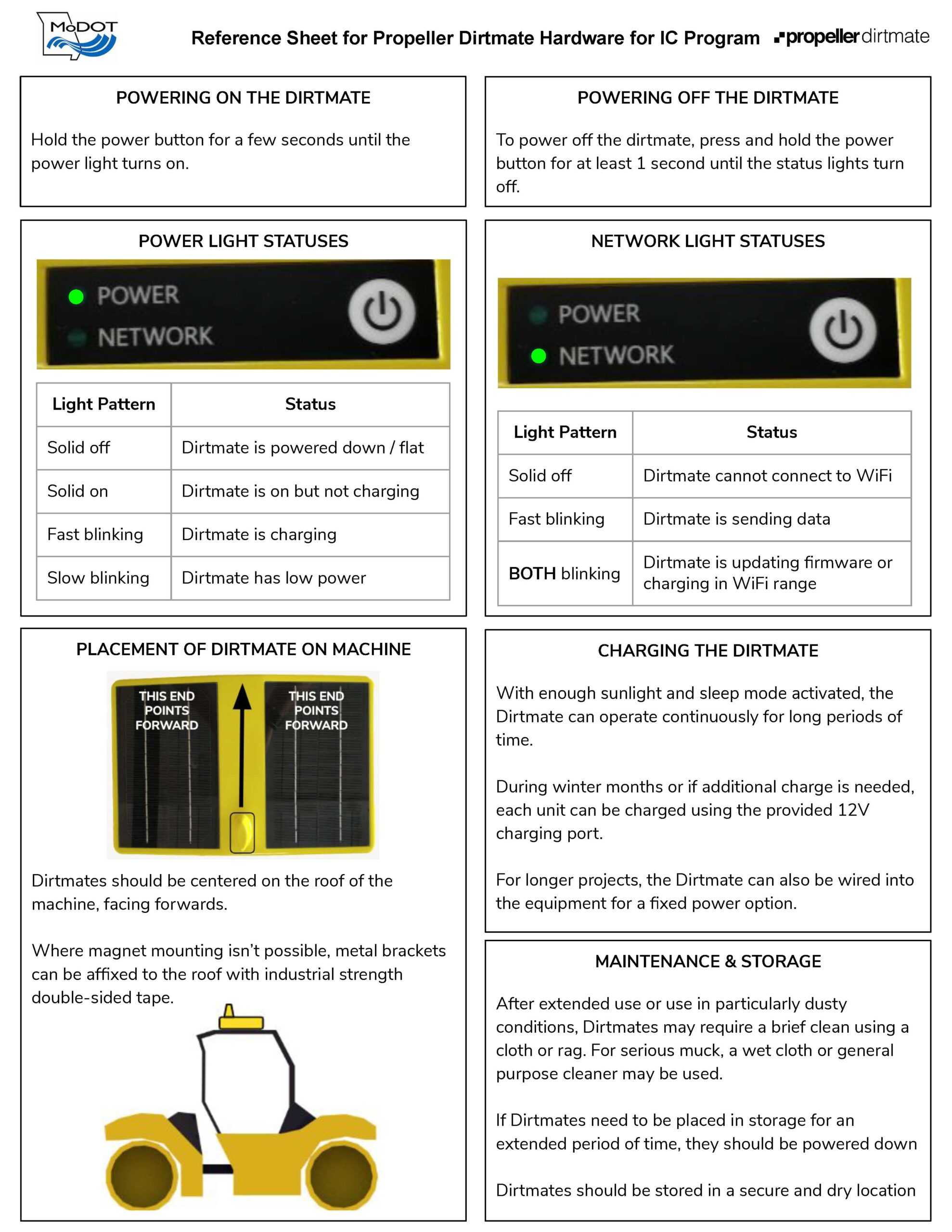 Dirtmate Quick Reference - Intelligent Construction Technology