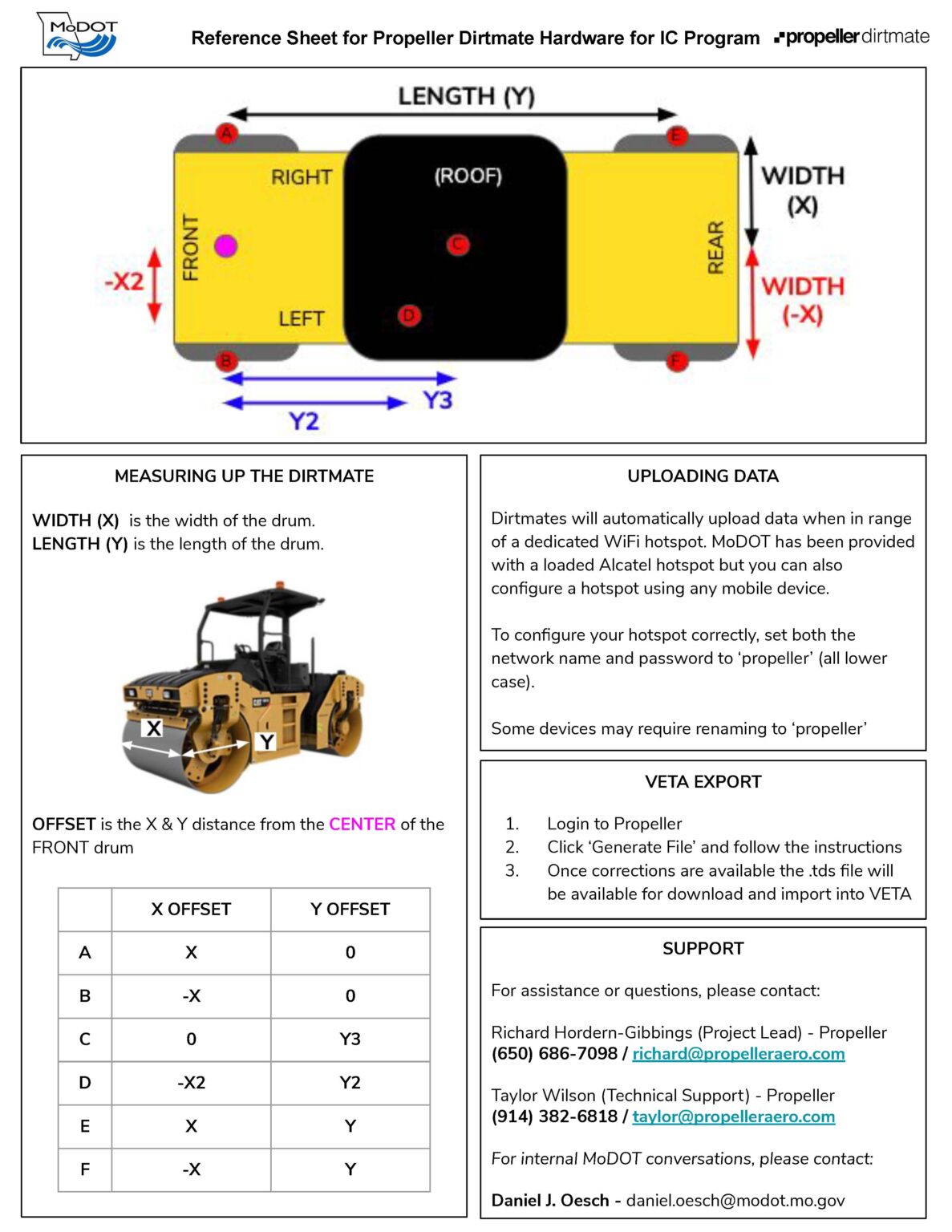 Dirtmate Quick Reference - Intelligent Construction Technology